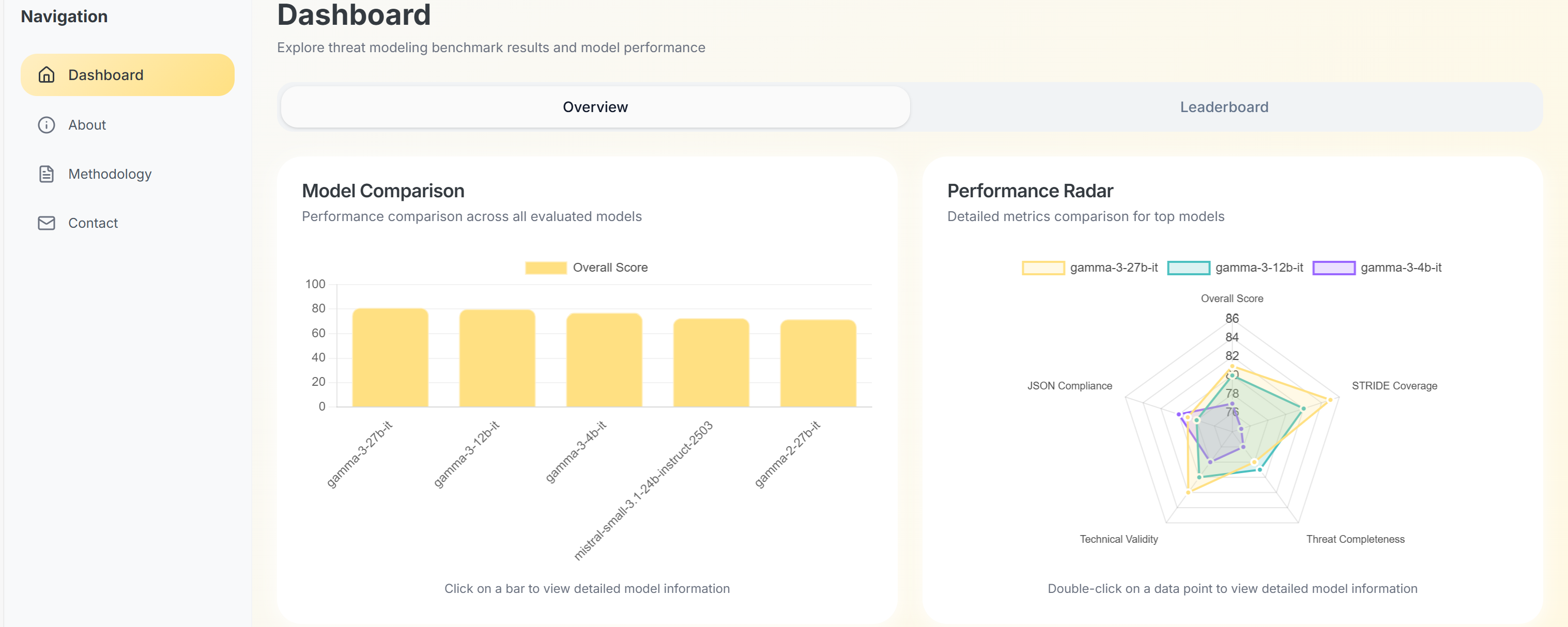 v0.dev：AI 驱动前端开发的探索与实践 - June's Island